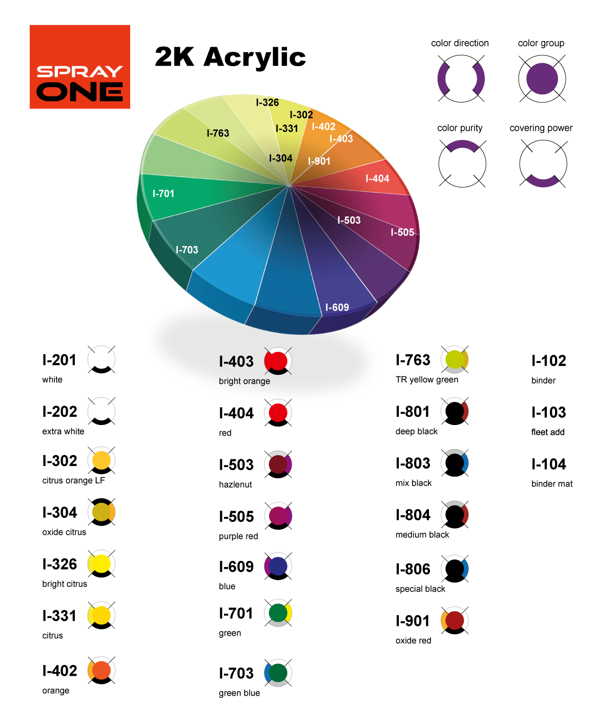 Spray One - solid paints for industrial segment